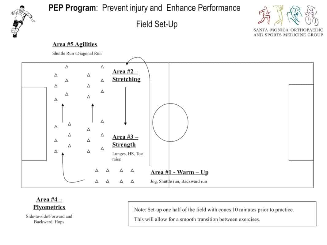 PEP Program, programa diseñado por SMSMF | Mundo Entrenamiento