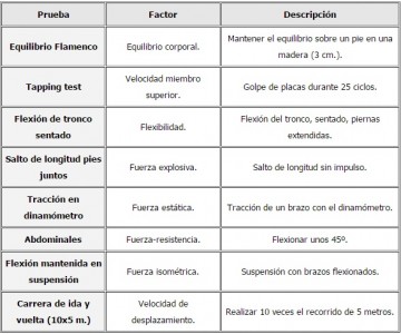 Eurofit Battery | Mundo Entrenamiento