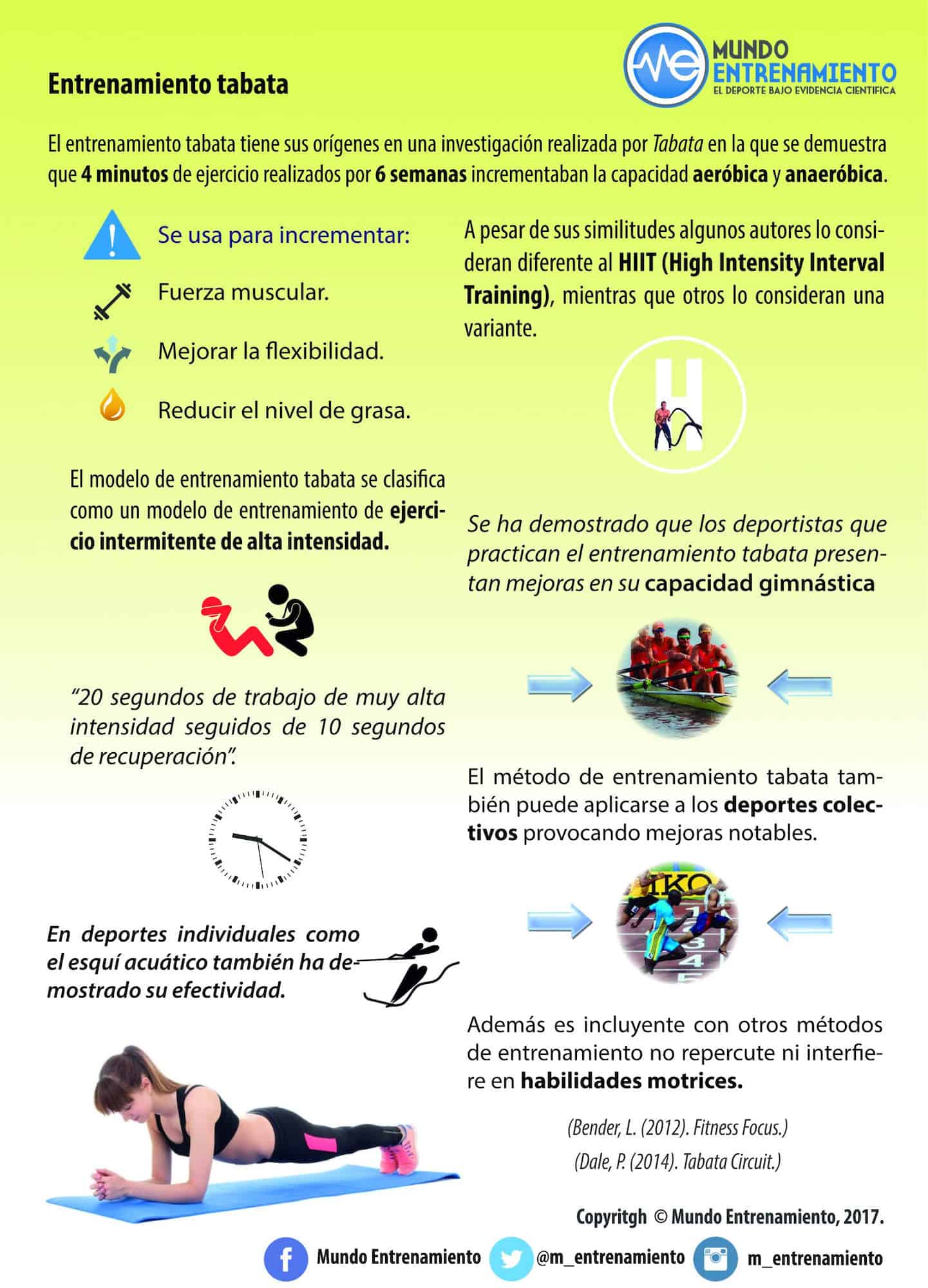Tabata Entrenamiento Hiit Circuito 8 Entrenador Personal