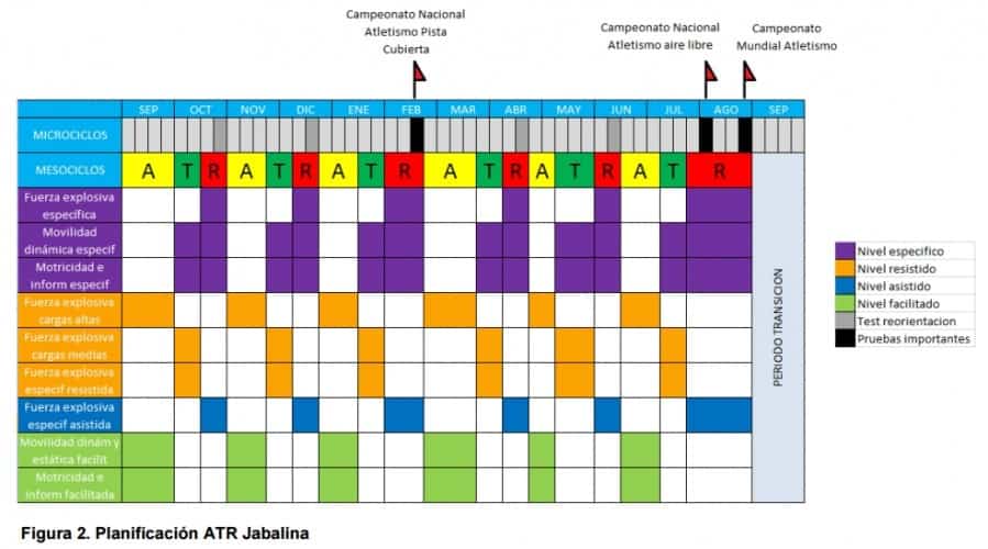 Lanzamiento de jabalina: guía completa【2021】? Lanzamiento de jabalina: guía completa【2021】?