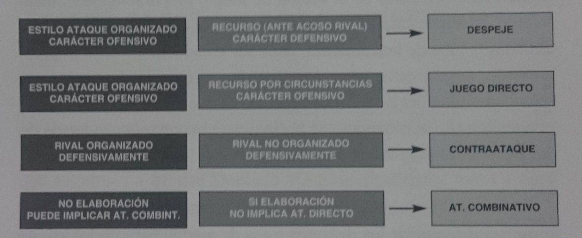 Ataque directo en fútbol, todo lo que necesitas saber