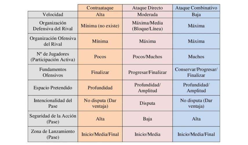 Ataque directo en fútbol, todo lo que necesitas saber