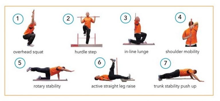 FMS functional movement assessment and its importance