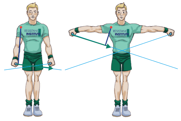 Brazo de momento y ejercicio: una gran relación
