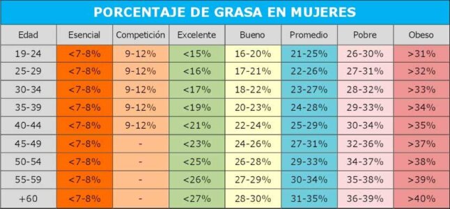 4 Skin folds to Measure Body Fat