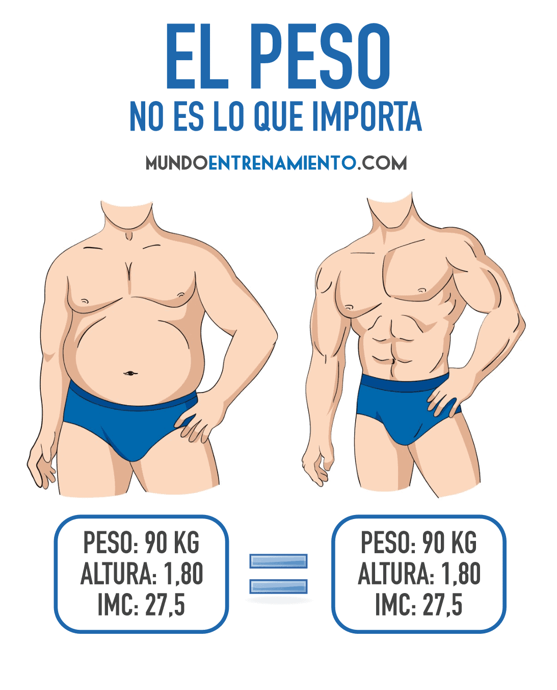 ¿Cómo calcular el peso ideal? Te mostramos 3 claves