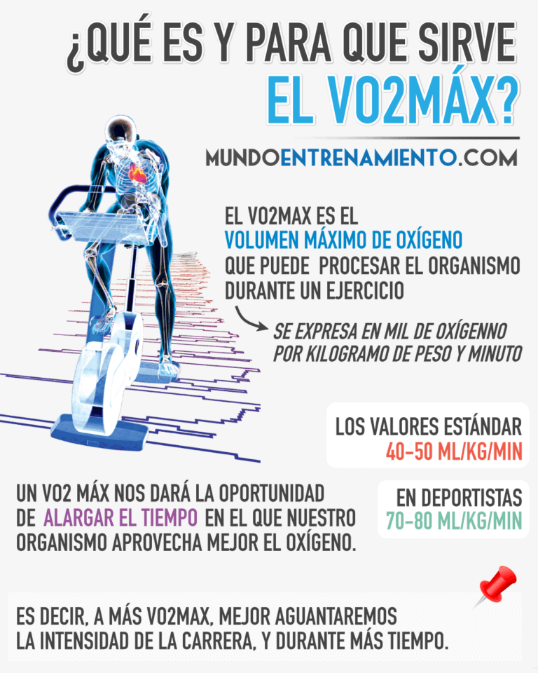 Test de Cooper: 1 prueba para estimar el VO2 máx