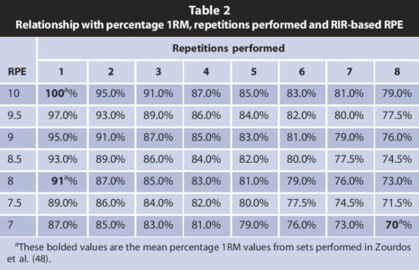 1RM: 5 razones que debes conocer antes de usarlo