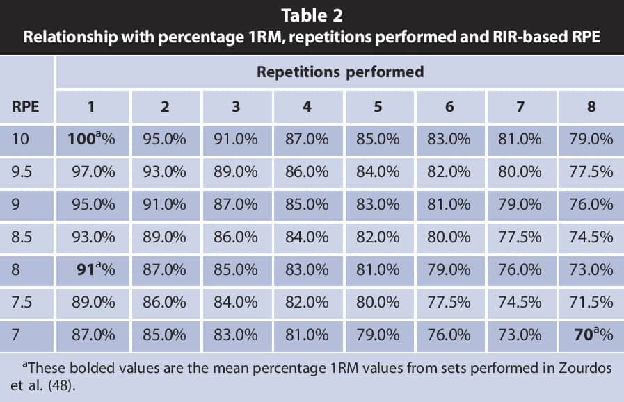 1RM: 5 razones que debes conocer antes de usarlo