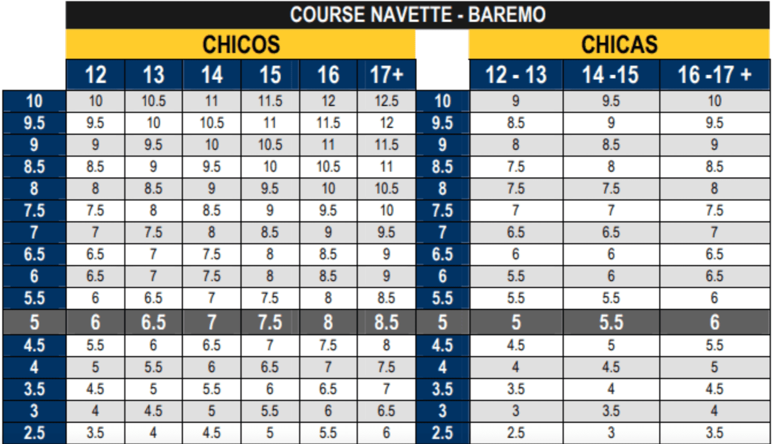 Test Course Navette【1 prueba cardiorrespiratoria】?