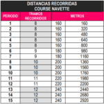 Test Course Navette【1 prueba cardiorrespiratoria】?