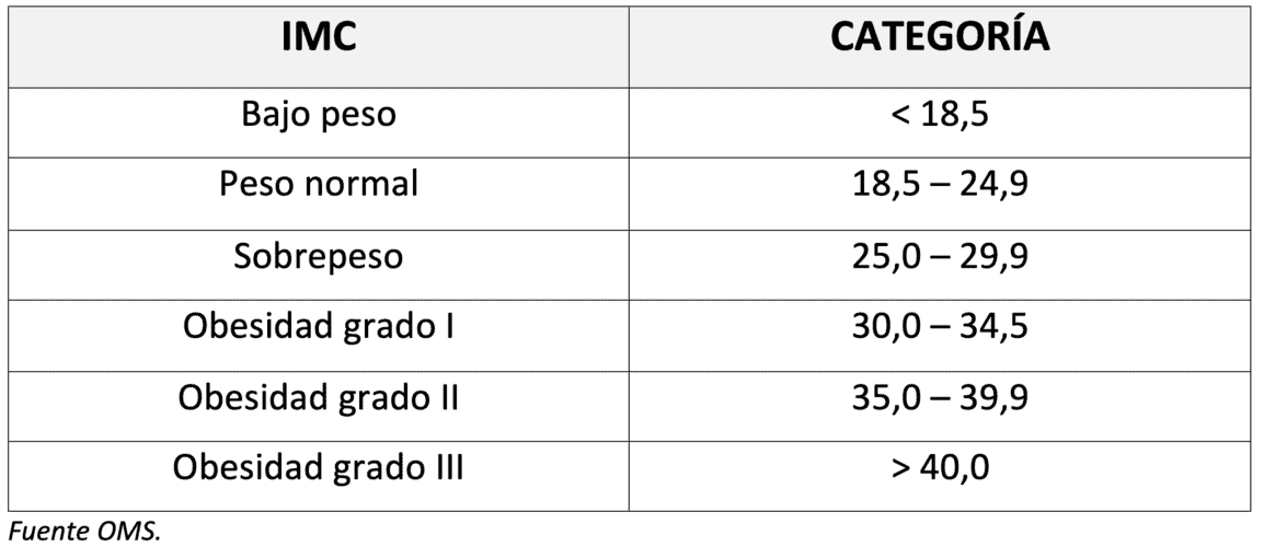 Calculadora IMC | Mundo Entrenamiento
