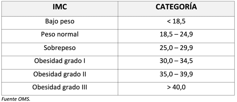 Calculadora IMC | Mundo Entrenamiento
