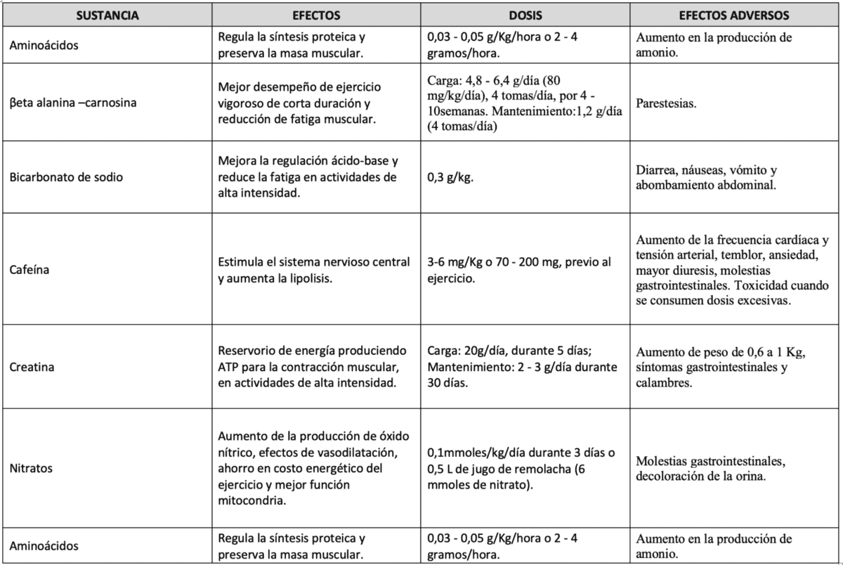1 Guía Ectomorfo completa para incrementar músculo