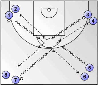 2 Fundamentos en baloncesto: el pase y el bote
