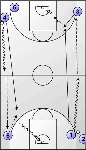 2 Fundamentos en baloncesto: el pase y el bote