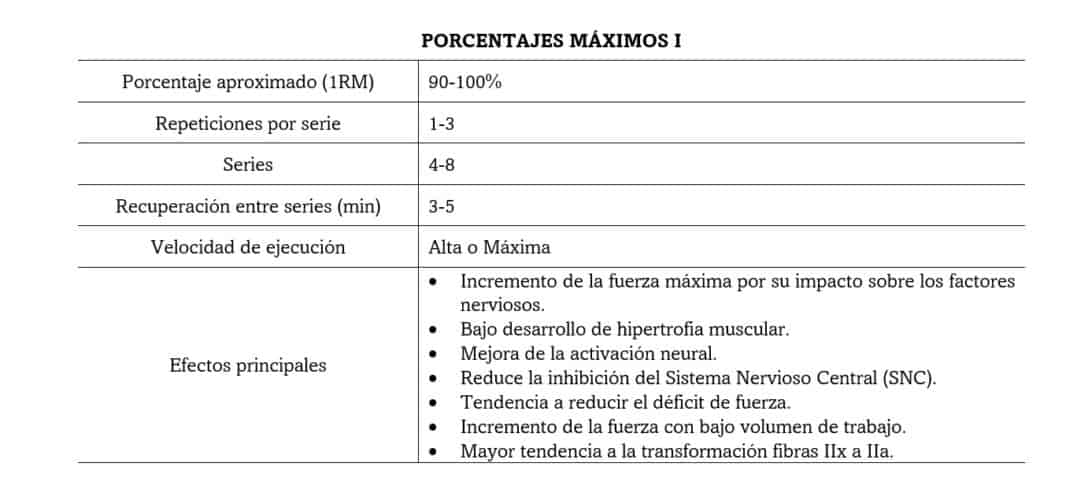 Entrenamiento de fuerza | Página 2 de 6 | Mundo Entrenamiento