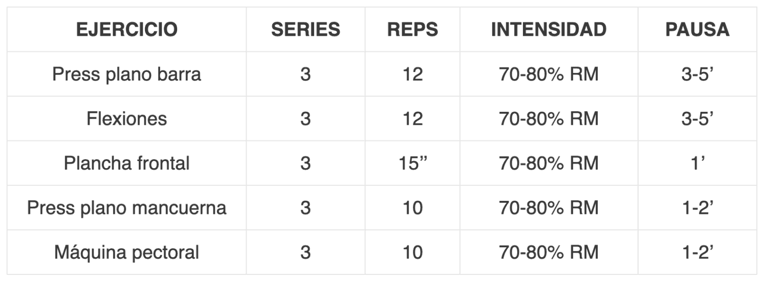 Weider Routine -【Examples of 3 and 5 Weekly Days】
