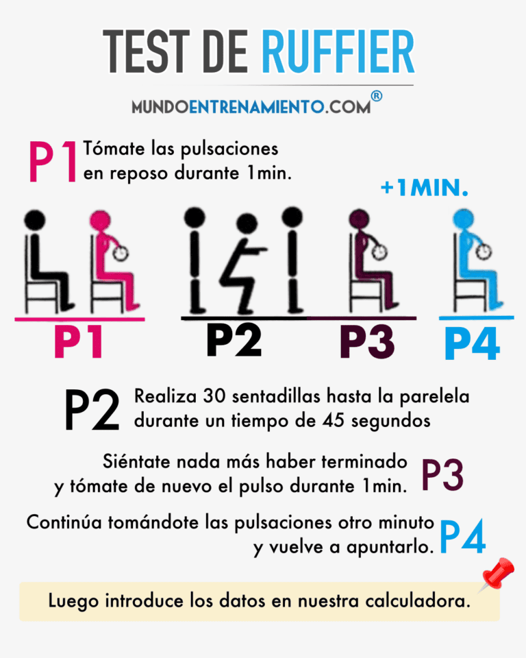 Test de Ruffier | Mundo Entrenamiento