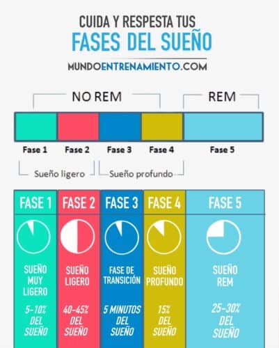 Calculadora de Sueño | Mundo Entrenamiento