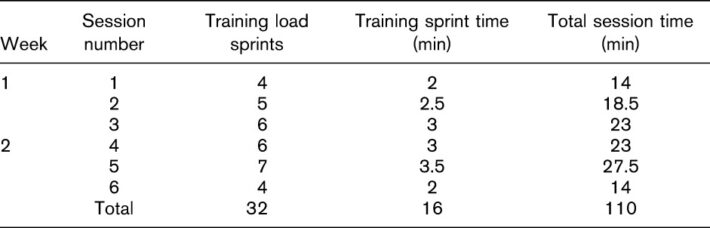 Fartlek Method: Does it Improve Endurance and Speed?