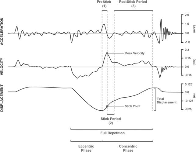 Slingshot: Improve your strength with these 8 keys.