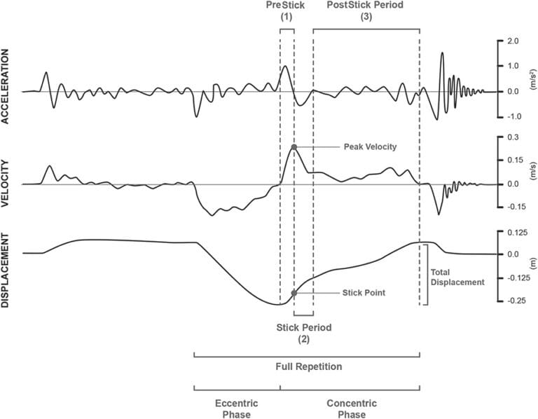 Slingshot: Improve your strength with these 8 keys.